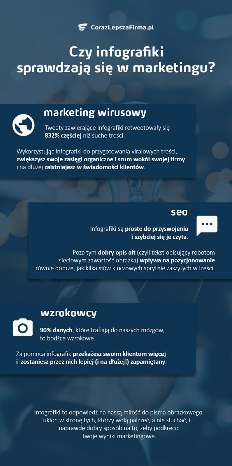 Czy infografiki sprawdzają się w marketingu? [INFOGRAFIKA]