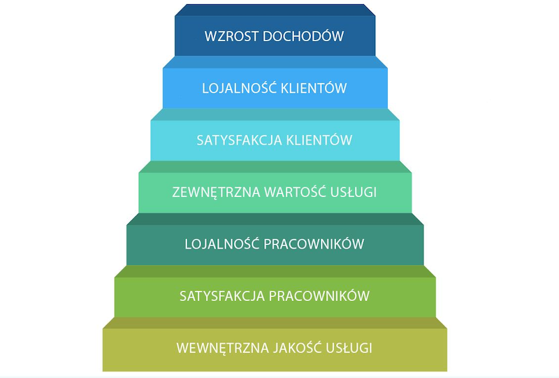 Jakość obsługi klienta na najwyższym poziomie – sprawdź, jak ją ... Jakość obsługi klienta na najwyższym poziomie – sprawdź, jak ją ...
